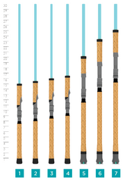 Avid Series Inshore – St. Croix Rod