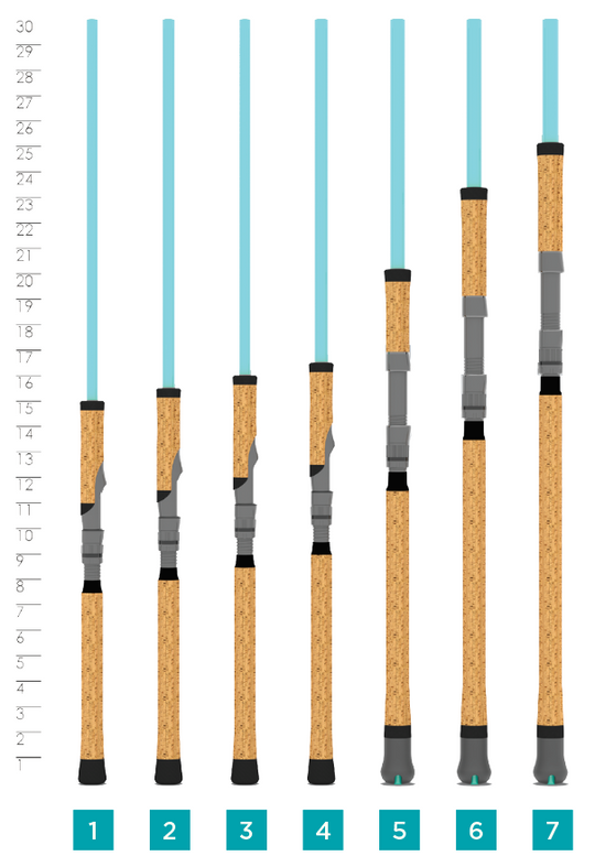 Avid Series Inshore – St. Croix Rod